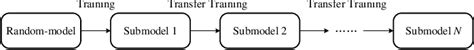 Figure 2 From Meta Learning Based Deep Reinforcement Learning For