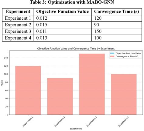 Table 3 From Multilingual Information Retrieval Using Graph Neural Networks Practical