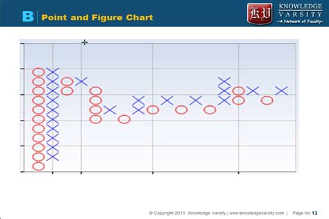 Technical Analysis Line Chart Bar Chart Candlestick Point And Figure