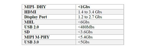 RFI And Receiver Sensitivity Analysis In Mobile Electronic Devices 2018 05 08 Signal