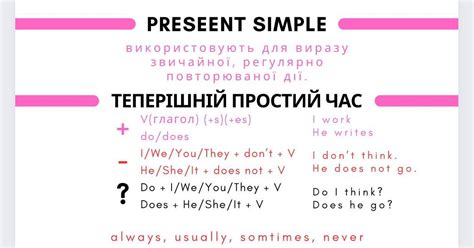 Англійська мова Часи в англійській мові Present Інтерактивні матеріали Англійська мова