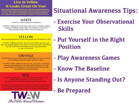 Situational Awareness Tips Artofit