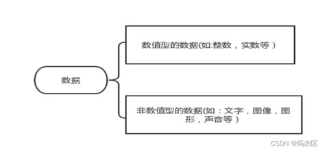 数据结构与算法系列 绪论基本概念 Csdn博客
