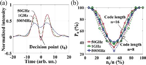 A Waveforms Decoded By A Partially Matched Speculative Code And