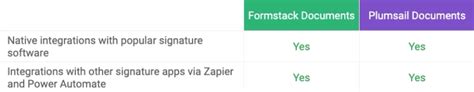 formstack documents alternative features pricing integrations and more