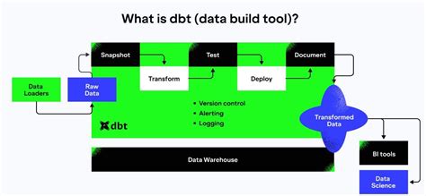 Ijaz Ali On Linkedin Data Analytics Data Azure Database Analytics Sql Dataanalytics