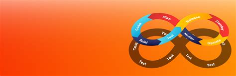 devtestops integrating continuous testing for quality and efficiency