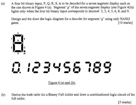 A A Four Bit Binary Input P Q R S Is To Be Decoded For A Seven Segment Display Such As