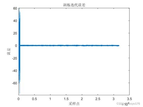 自适应滤波器 频域自适应滤波器（flms） Csdn博客