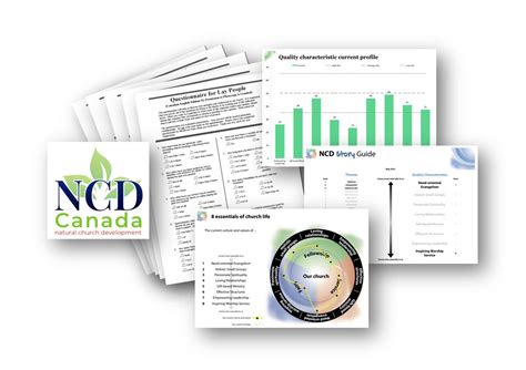 Ncd Church Survey Fordelm