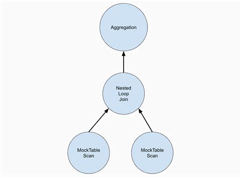 bustub lab3 query execution fischer s blog