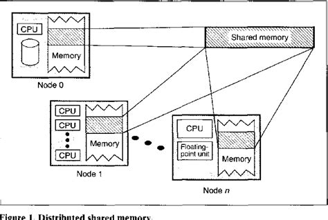 Memory Coherence Semantic Scholar