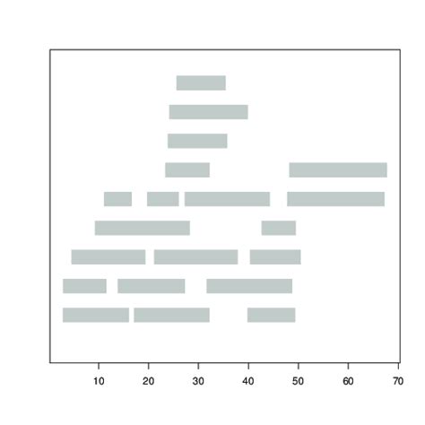 Data Visualization Plotting Events On A Timeline In R Cross Validated