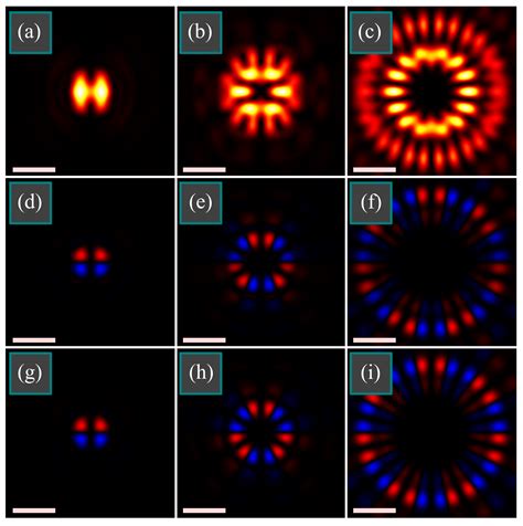 Cylindrical Vector Beams Laser The Best Picture Of Beam