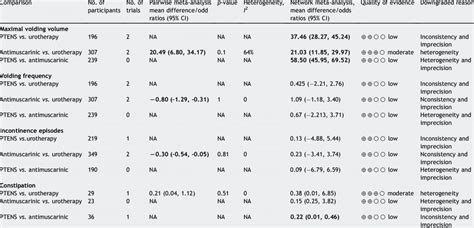 Summary Effect Size Of Pairwise And Network Meta Analysis Download