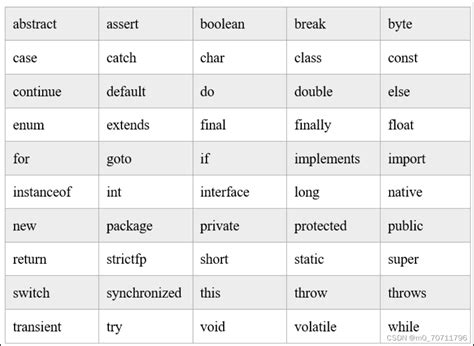 Java中变量与常量详解 CSDN博客