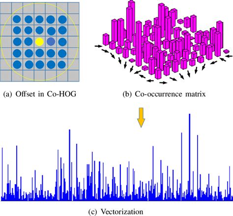 Visual Descriptor Semantic Scholar