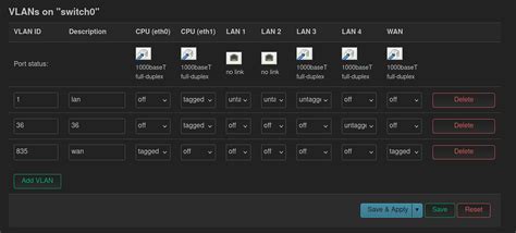 Solved Traffic Rules Doesn T Seem To Apply In Netgear R And OpenWRT Page