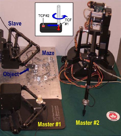 table 9 2 from a kinematic control framework for asymmetric semi