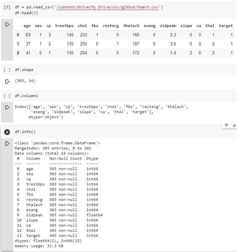 Exploratory Data Analysis On Heart Disease Uci Data Set Towards Data Science