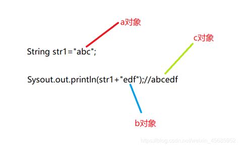 Java String详解：不可变性、拼接优化与stringbuilder Stringbuffer Csdn博客