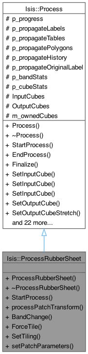 isis developer reference isis processrubbersheet class reference
