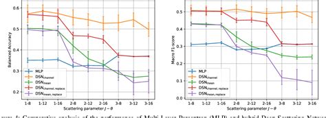 Figure 1 From Tackling Data Scarcity In Sonar Image Classification With