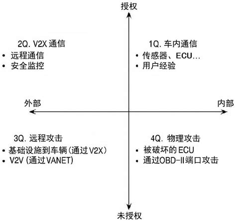 Sdn Software Defined Network Based Vehicle Mounted Network Intrusion Coping Method And System