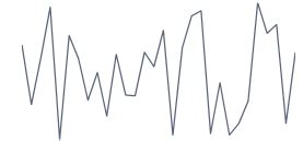 WPF Sparkline Getting Started Telerik UI For WPF