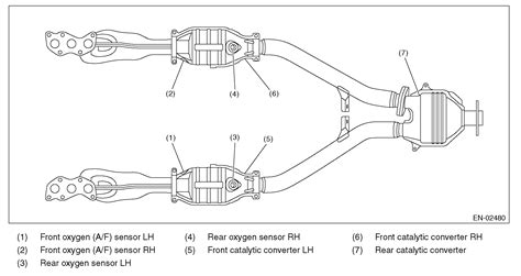 Gen 3 ‘07 Outback 3 0r Throwing O2 Sensor Code… Need Help Identifying And Advise Subaru
