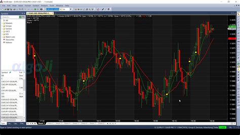 amibroker quant trading course 6 2 algorithmic trading with interactive