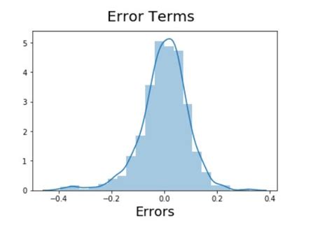 GitHub SurobhiD Linear Regression Bike Sharing Problem Build A Multiple Linear Regression