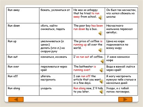 Учим фразовые глаголы английского языка презентация онлайн