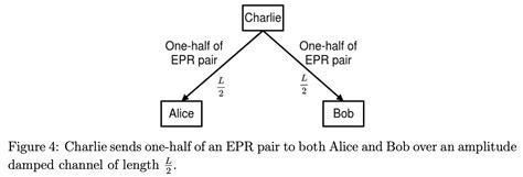 Qkd In The Nisq Era Enhancing Secure Key Rates Via Quantum Error