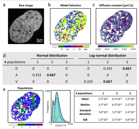 Deconvolution By A General Mixture Model Gmm Approach In Hi D Py