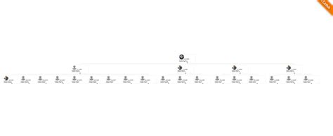 compact layout · issue 50 · bumbeishvili org chart · github