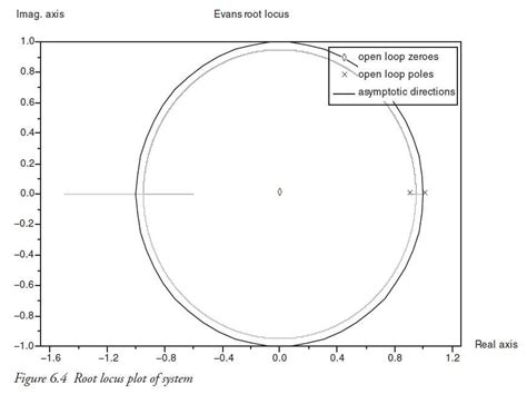 Designing A Control System Part 1 Controllers Filters And