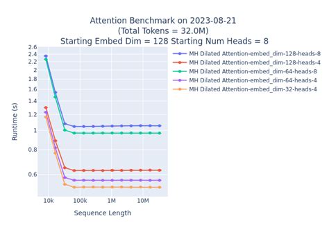 longnet code release · issue 37 · microsoft torchscale · github