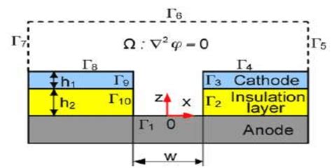 Electric Potential Distribution Boundary Condition [17] Download