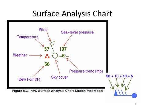 Weather Charts 1 Current Weather Products Observations Surface