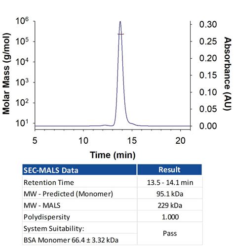 Recombinant Human Egfr Fc Chimera Protein Cf 344 Er 050 Randd Systems
