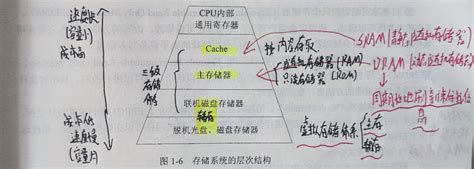 【软件设计师 从小白到大牛】上午题基础篇：第一章 计算机组成与体系结构 软件设计师第一章题目 csdn博客