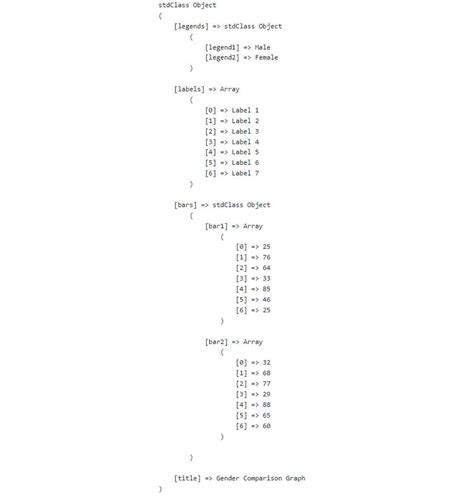 Embed Step By Step Chart Js Charts In WordPress Envato Tuts