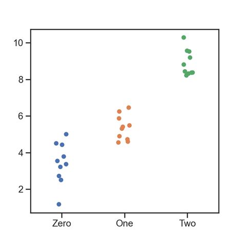 [matplotlib] 120 Seabornのstripplotで画像ジッタープロットを作成する方法 サボテンパイソン