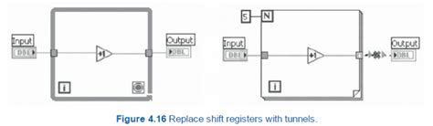Learn How To Shift Registers In Labview