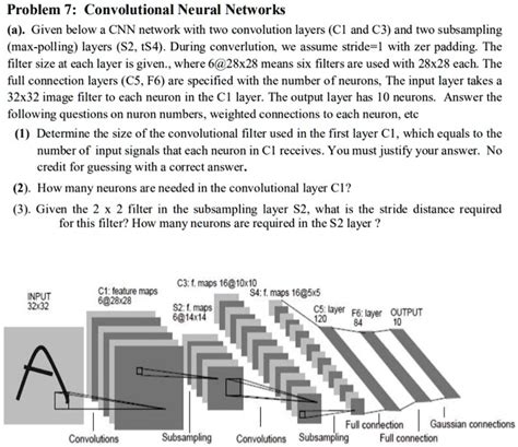 Solved Problem 7 Convolutional Neural Networks A Given Below Is A