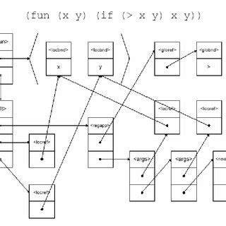 Example Abstract Syntax Tree In GOO Download Scientific Diagram