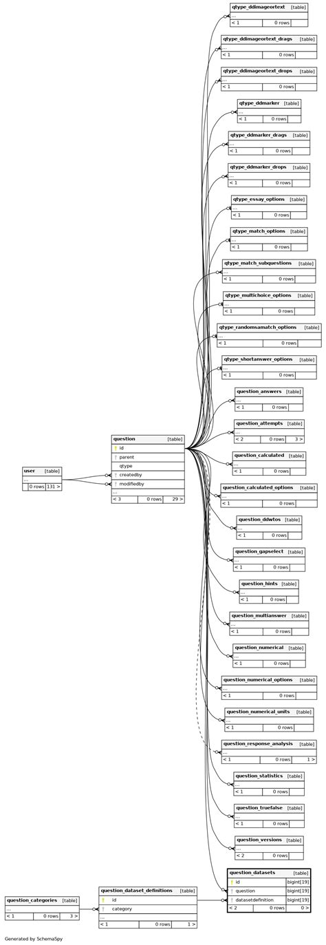 Questiondatasets Mdl40erd Database