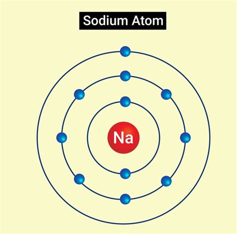 Sodium Atomic Structure