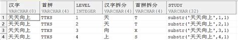 深入浅出达梦sql（基础篇） 达梦数据库查看表结构 csdn博客